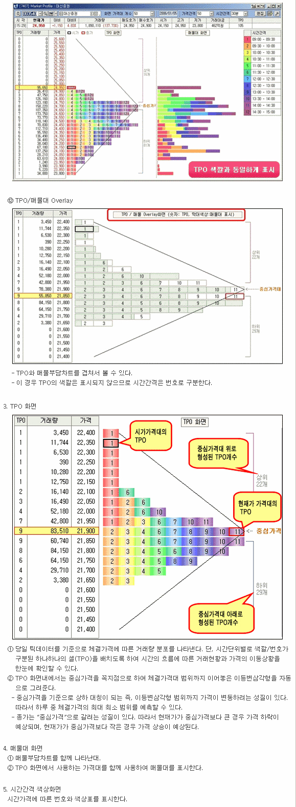 마지막 선물입니다마켓프로파일 내용추가 선옵투자노하우 선물옵션 팍스넷 증권포털